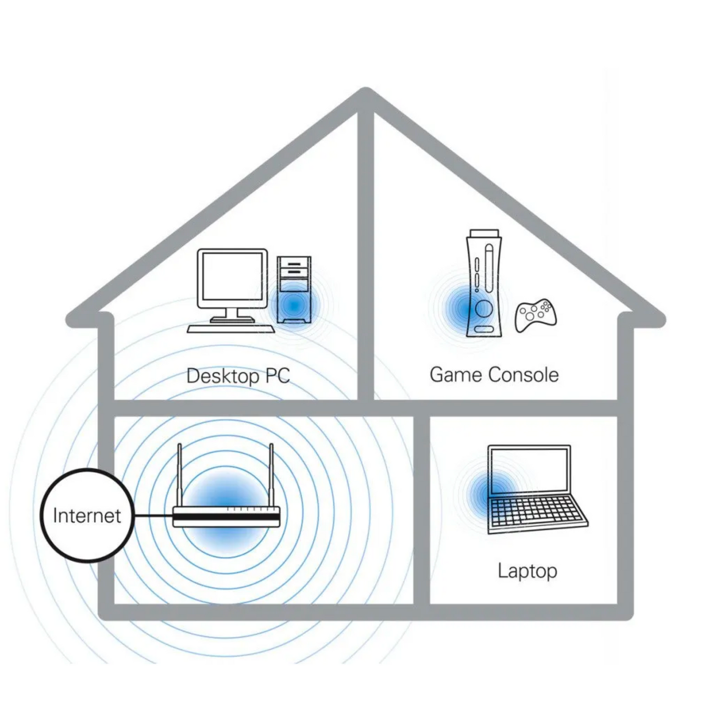 ReadyNet WR1200 Dual-Band 802.11ac 5GbE Port Wireless AC Router ...