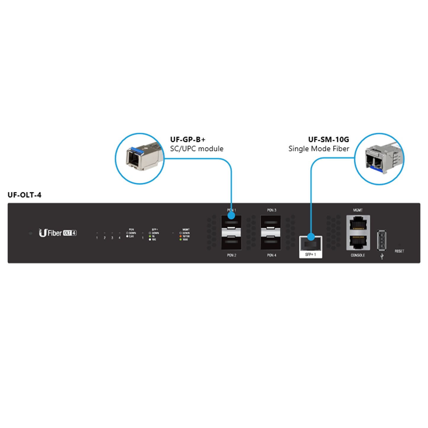 Ubiquiti UFiber 4-Port GPON Optical Line Terminal OLT [UF-OLT-4 ...