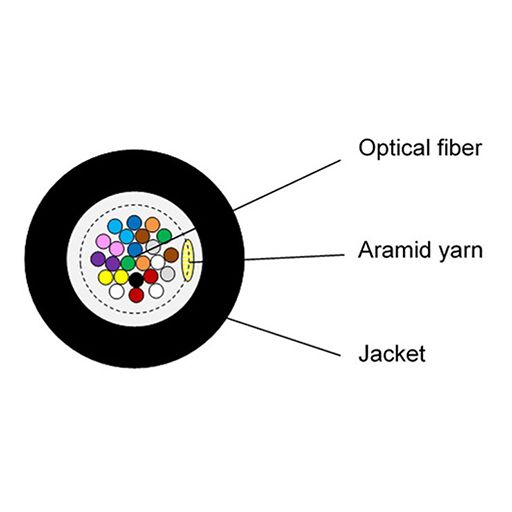 Lexington Ames 1701191AP Round Pushable 12-Count Fiber Optic Drop Cabl ...